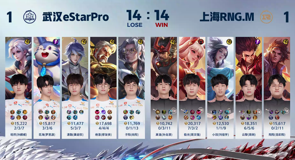 孤胆英雄云黎让人心疼，猫神跳预言家！eStar3-1RNG-王者荣耀官方网站-腾讯游戏