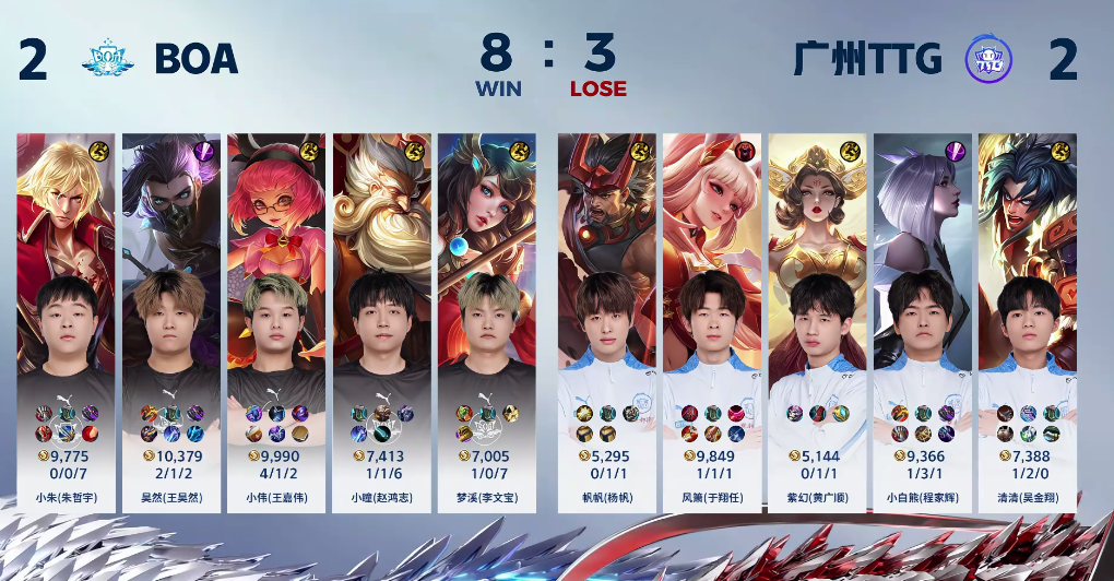 KPL三队加赛还差一步！TTG3-2BOA：小白熊镜一秀五-王者荣耀官方网站-腾讯游戏