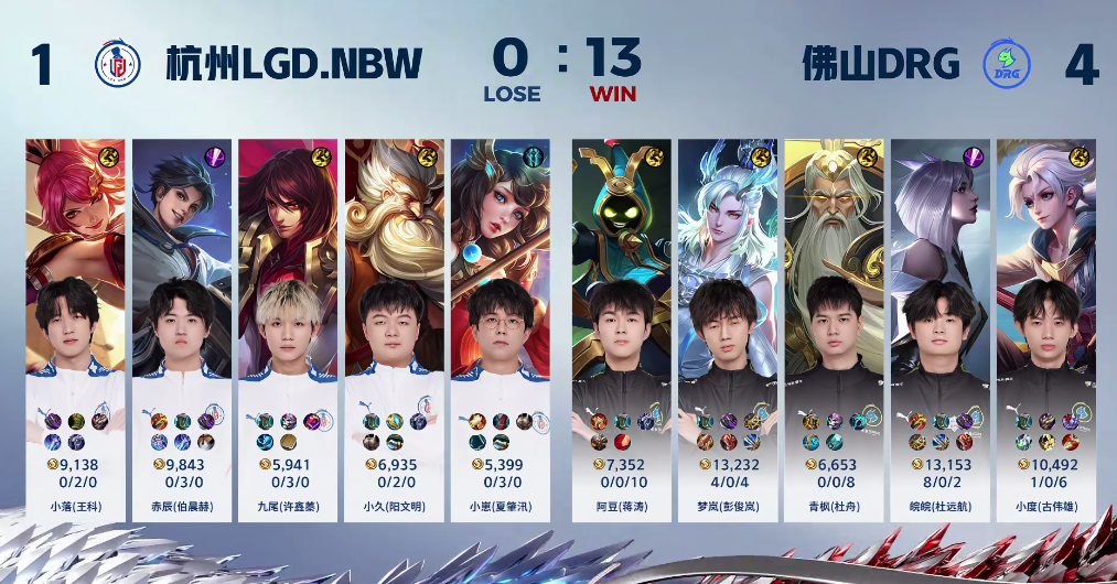 卡位赛之神DRG4-1LGD：骚白很尴尬，张角最难受！-王者荣耀官方网站-腾讯游戏