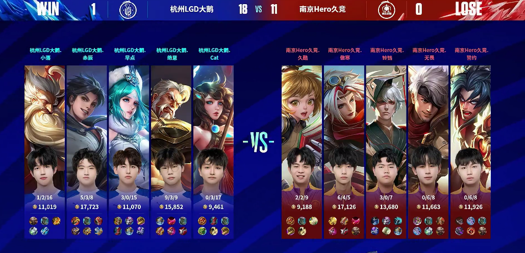 哲神和张角神情形成鲜明对比！LGD绝境翻盘Hero，Cat：久酷在梦游-王者荣耀官方网站-腾讯游戏