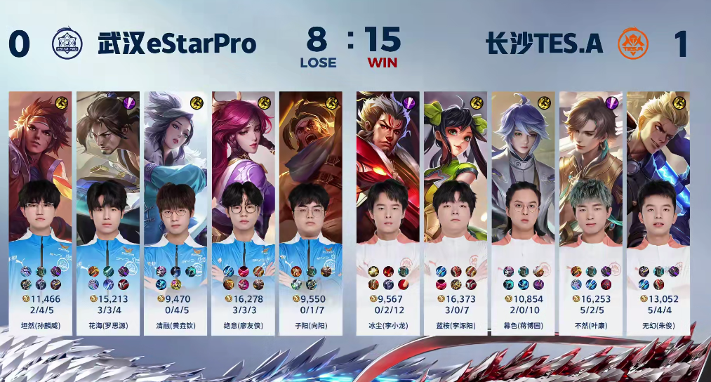巅峰对决最强阵容出炉？eStar4-3淘汰滔搏：海C无敌-王者荣耀官方网站-腾讯游戏