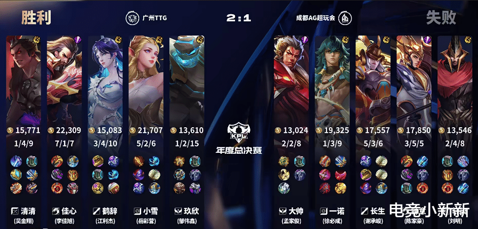 BO7十九连胜，大场十一连胜！AG4-2送TTG去败者组-王者荣耀官方网站-腾讯游戏