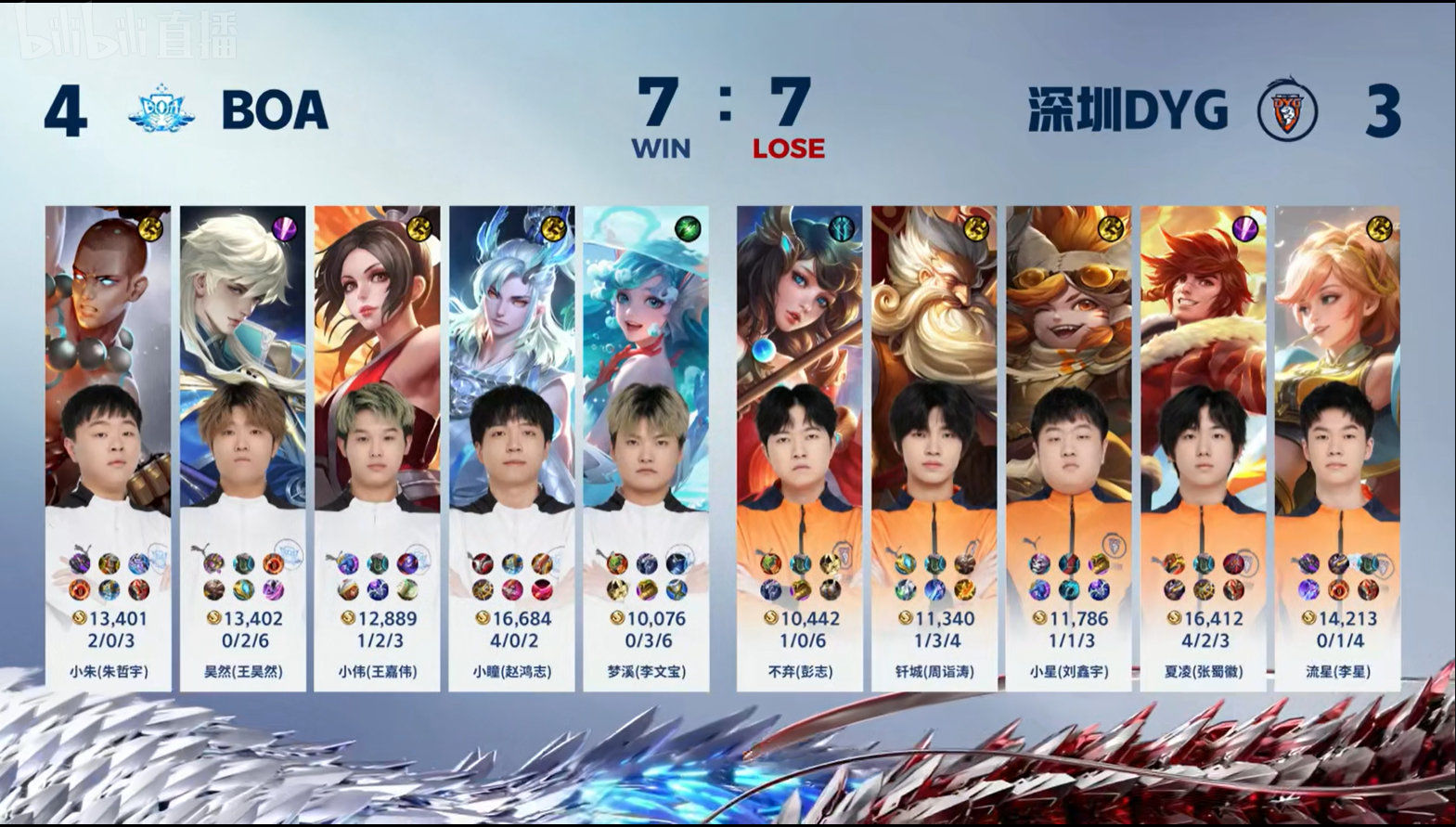 BOA爆冷4-3淘汰DYG：巅峰对决最强阵容有变？-王者荣耀官方网站-腾讯游戏