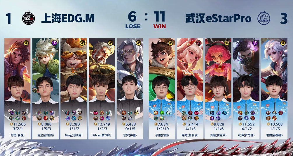花海向Fly放狠话！ES4-1淘汰EDGM：坦然二连MVP-王者荣耀官方网站-腾讯游戏