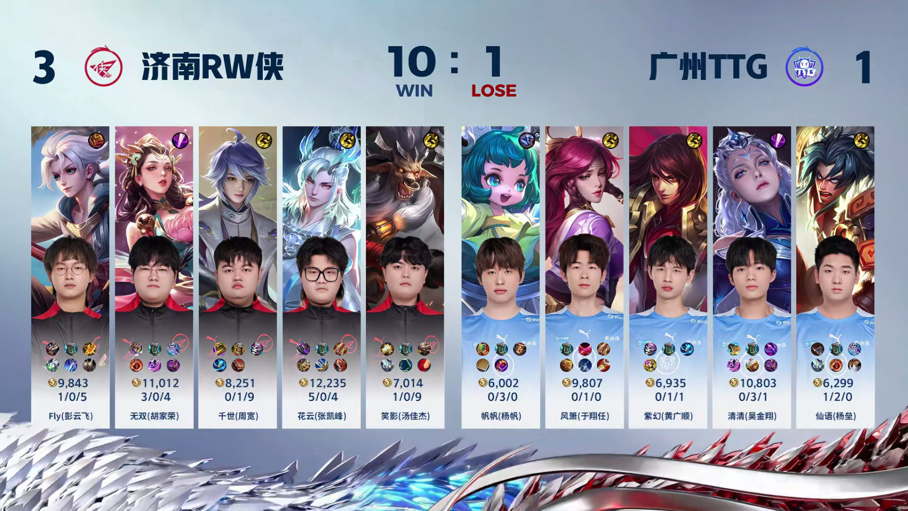 TTG1-3RW，清清野核毫无节奏，Fly：转打野有阵痛期-王者荣耀官方网站-腾讯游戏