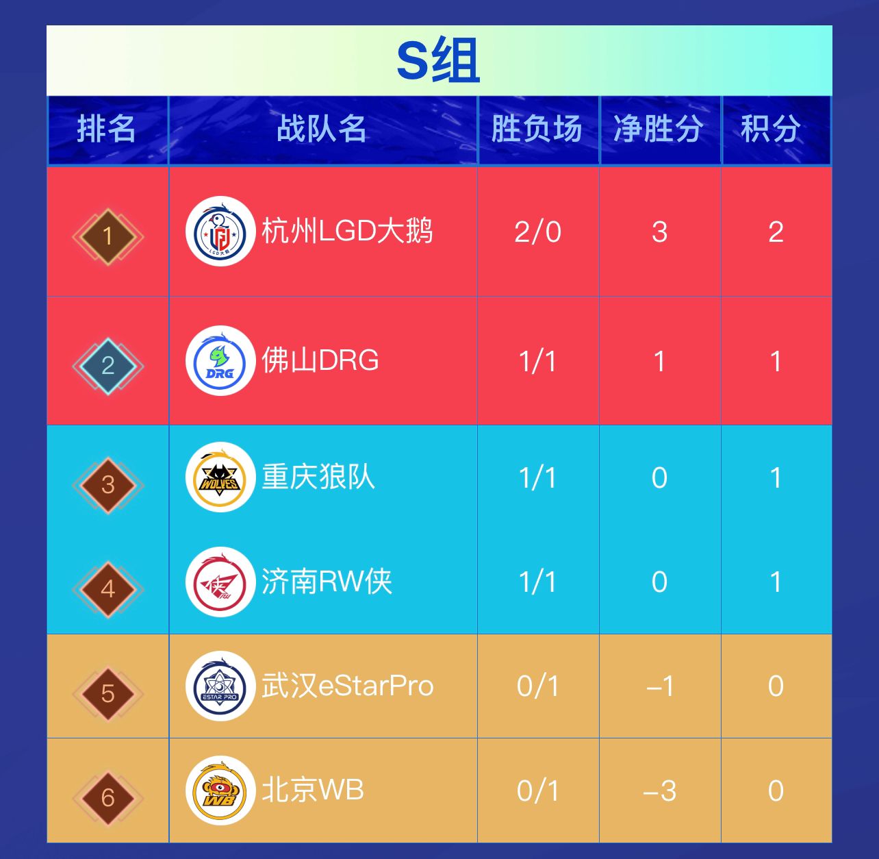 精彩！超级兵极限偷家，LGD3:2险胜狼队，拿下六连胜！-王者荣耀官方网站-腾讯游戏