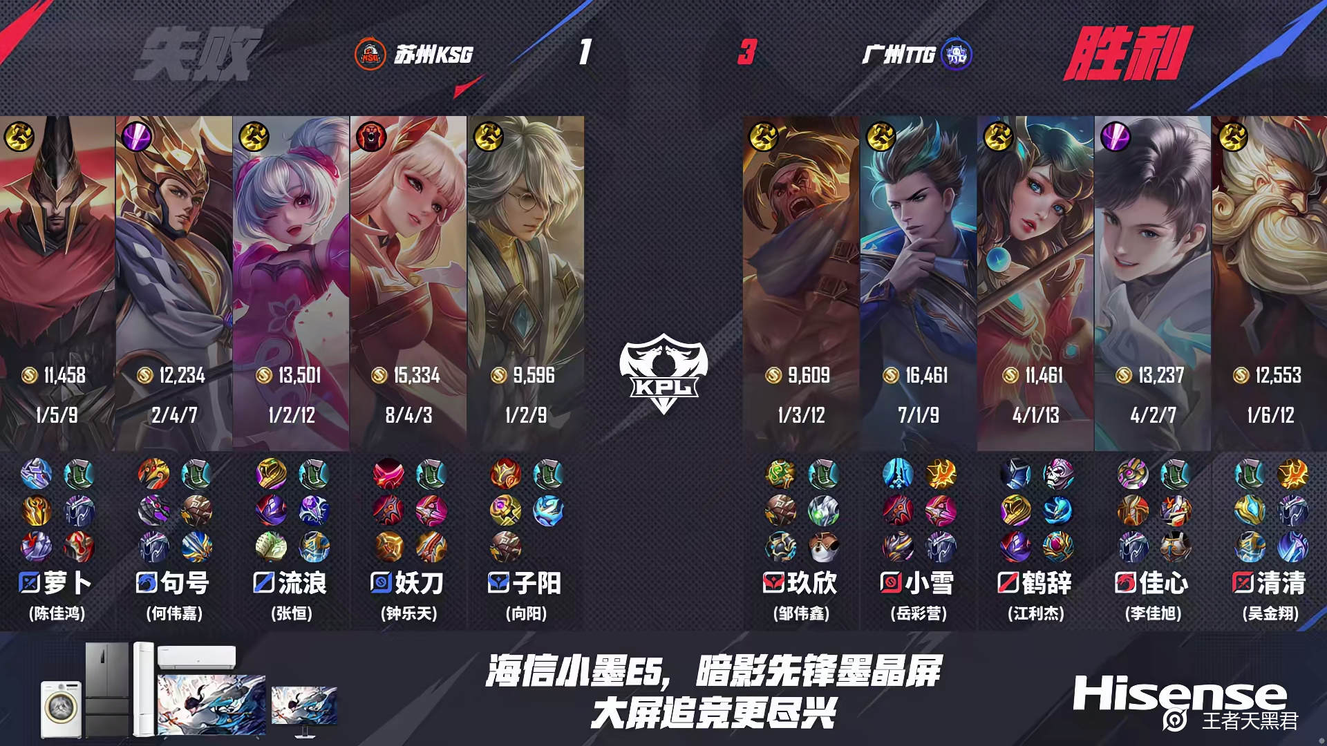 TTG3-1KSG，清清教学萝卜，鹤辞力压流浪，小雪稳定C-王者荣耀官方网站-腾讯游戏