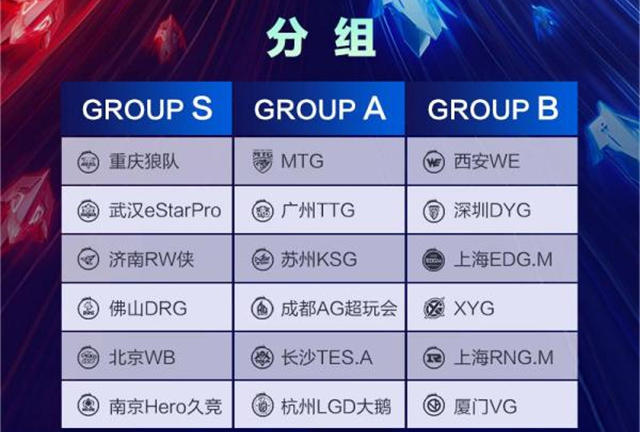 KPL第二轮赛程已定，XYG本赛季将再无缘S组，狼星大战一触即发-王者荣耀官方网站-腾讯游戏