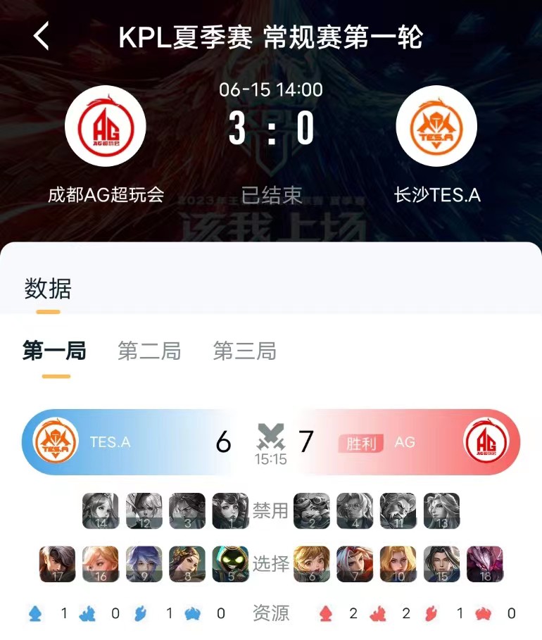 cat巅峰依旧助力AG取得夏季赛首个3:0，开赛一天VG已成为首匹黑马-王者荣耀官方网站-腾讯游戏