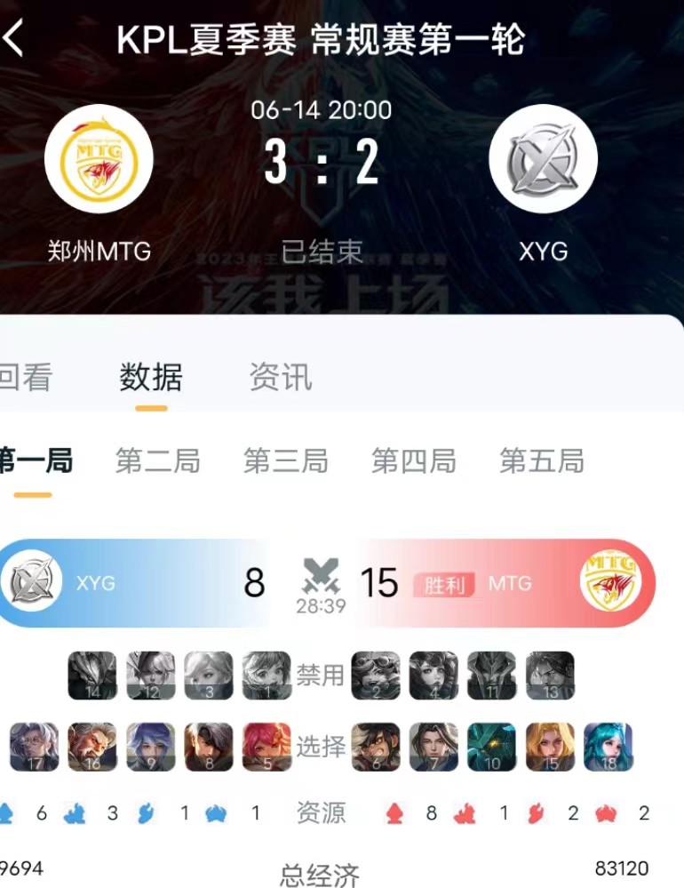 cat巅峰依旧助力AG取得夏季赛首个3:0，开赛一天VG已成为首匹黑马-王者荣耀官方网站-腾讯游戏