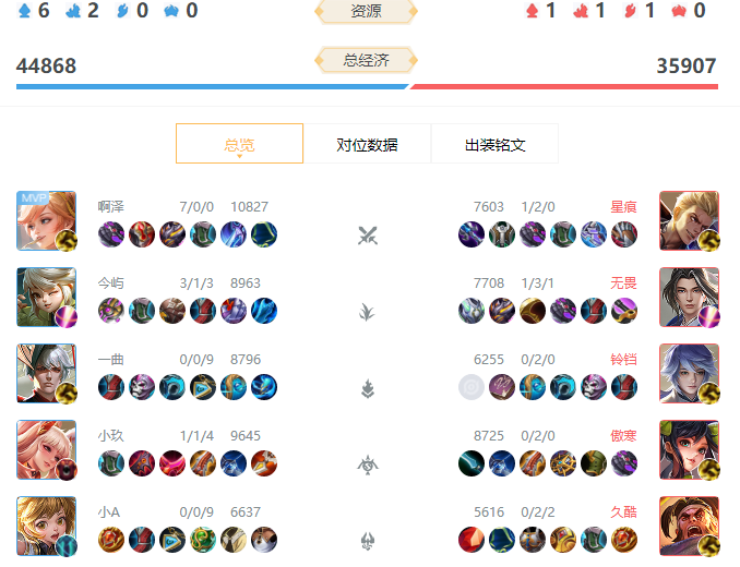 苏州KSG vs 南京Hero，啊泽姬小满打爆Hero-王者荣耀官方网站-腾讯游戏