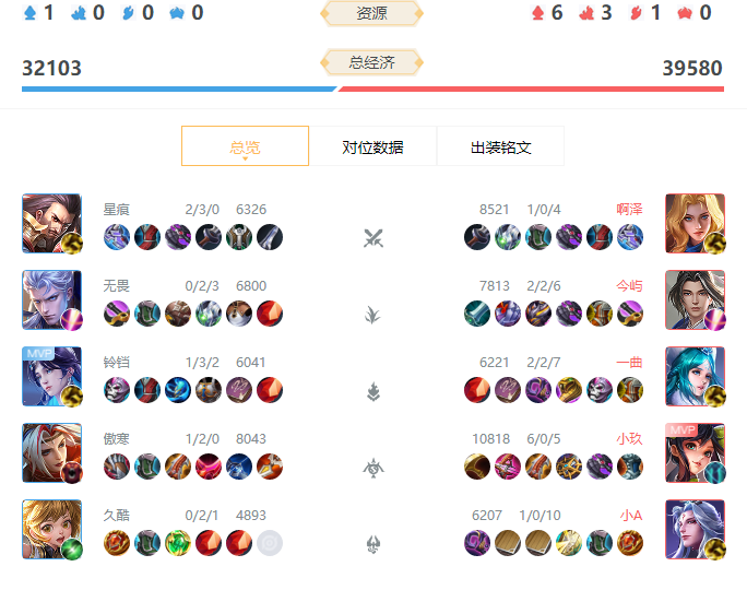 苏州KSG vs 南京Hero，啊泽姬小满打爆Hero-王者荣耀官方网站-腾讯游戏