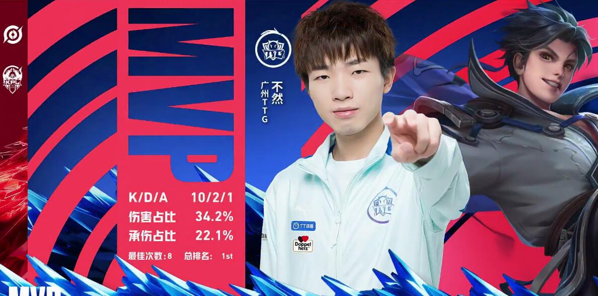 Hero哲式BP拿下首胜，KSG手法比拼更胜一筹，晚星表现亮眼！-王者荣耀官方网站-腾讯游戏