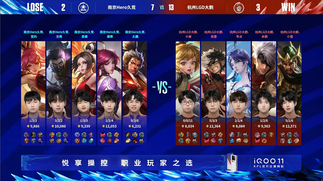 【赛后】杭州LGD大鹅4:3南京Hero久竞，LGD.小落三局MVP表现亮眼-王者荣耀官方网站-腾讯游戏