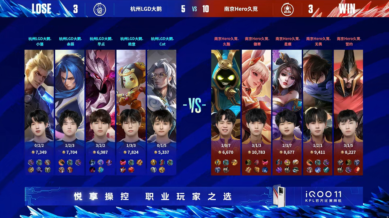 【赛后】杭州LGD大鹅4:3南京Hero久竞，LGD.小落三局MVP表现亮眼-王者荣耀官方网站-腾讯游戏