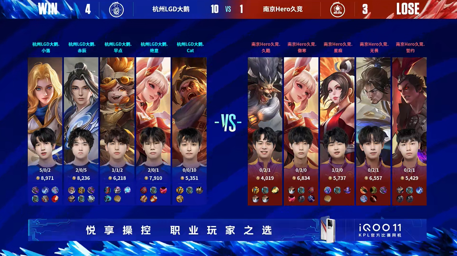 【赛后】杭州LGD大鹅4:3南京Hero久竞，LGD.小落三局MVP表现亮眼-王者荣耀官方网站-腾讯游戏