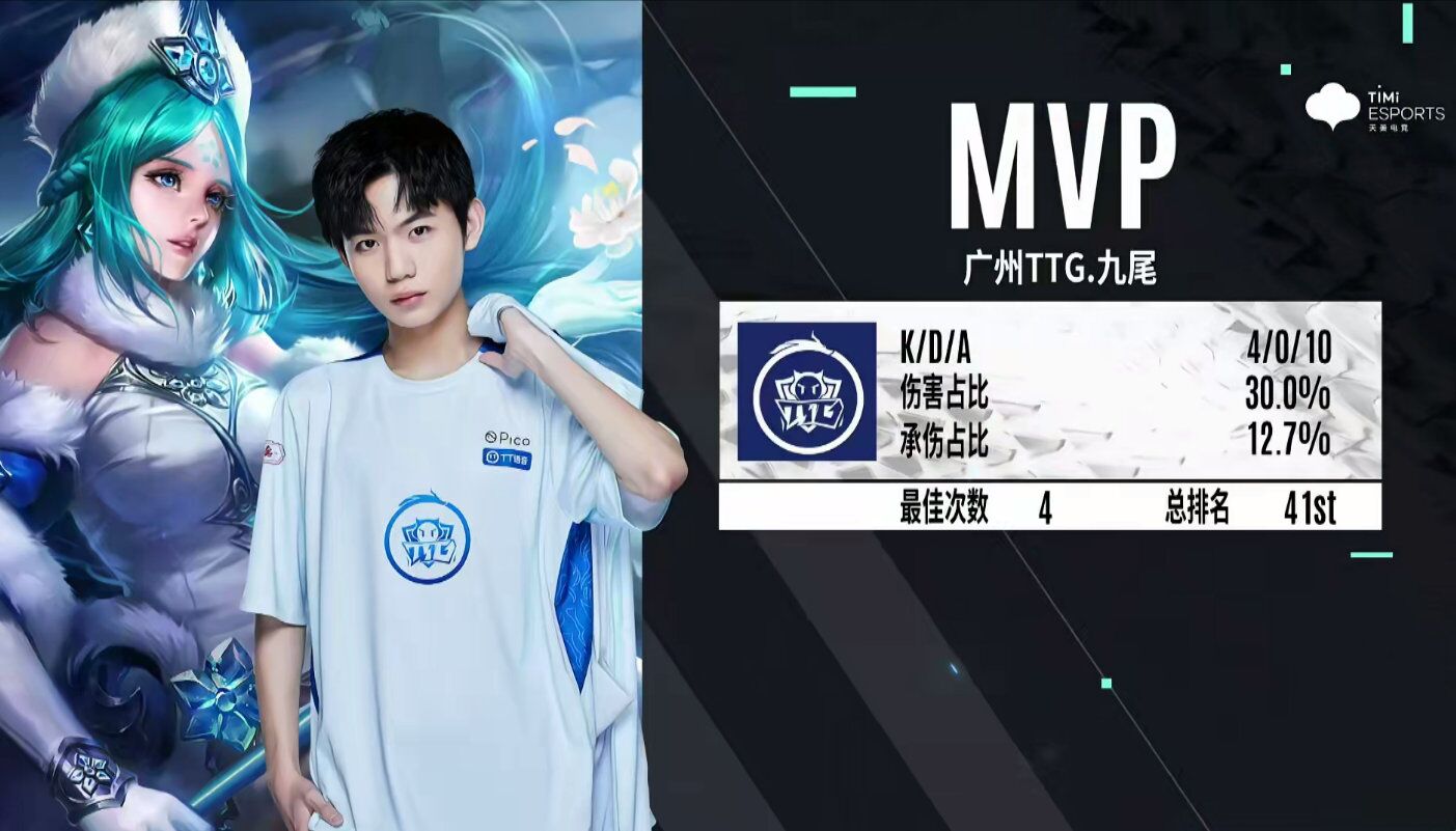 S组乱成一锅粥！TTG3:1GK拿到首胜，一年三亚的他们回来了。-王者荣耀官方网站-腾讯游戏