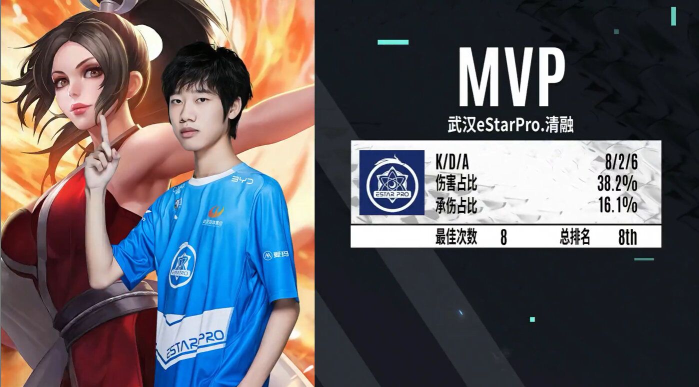 花海无敌，常规赛三杀狼队！武汉eStar3:1战胜狼队，清融两连MVP-王者荣耀官方网站-腾讯游戏
