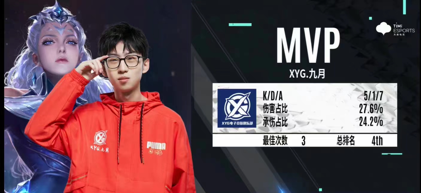 XYG3:2战胜现WE，拿到夏季赛首胜，一日看尽长安花-王者荣耀官方网站-腾讯游戏