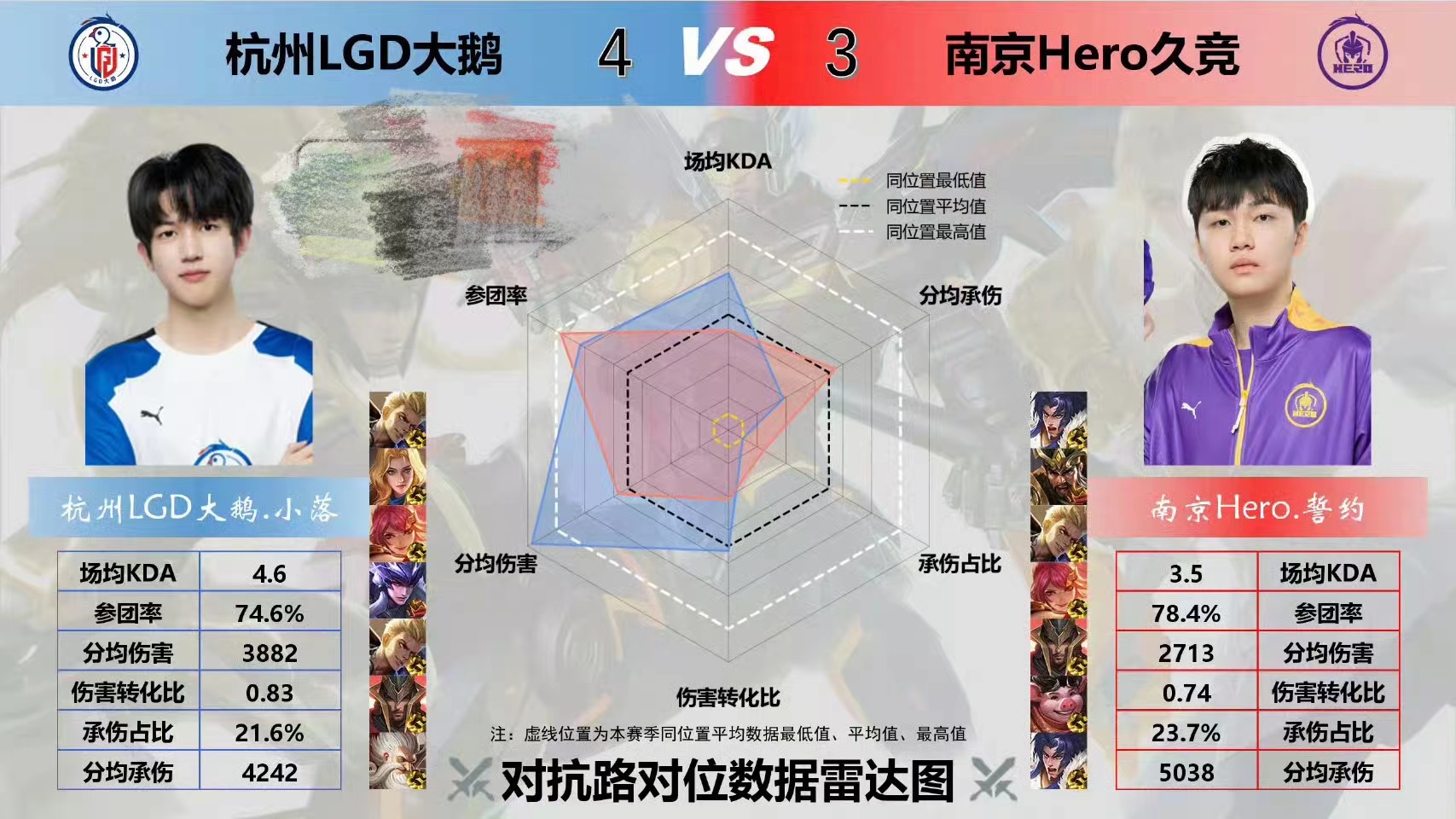 新闻详情-王者荣耀官方网站-腾讯游戏