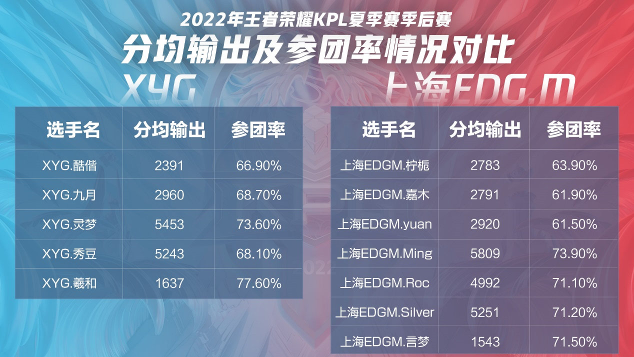 无悔前进破万难，XYG、上海EDG.M打响季后赛第一枪-王者荣耀官方网站-腾讯游戏