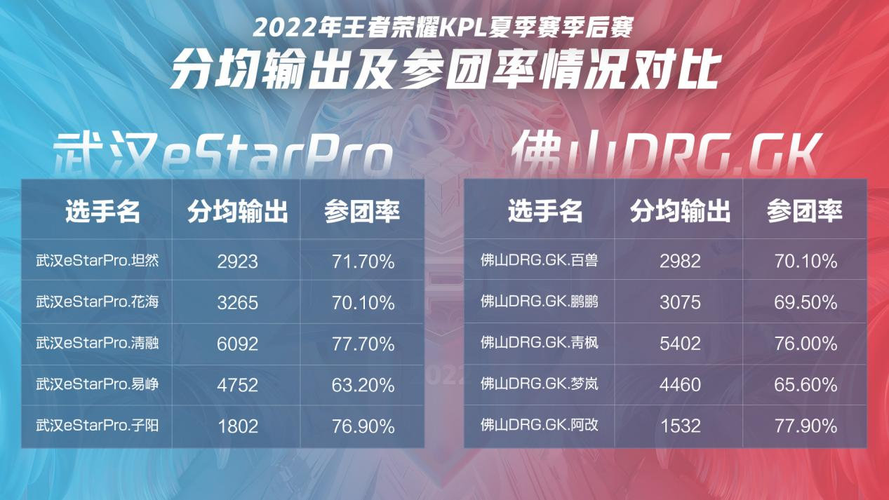 雄狮奋起目悬星，胜者组首战武汉eStarPro对战佛山DRG.GK-王者荣耀官方网站-腾讯游戏