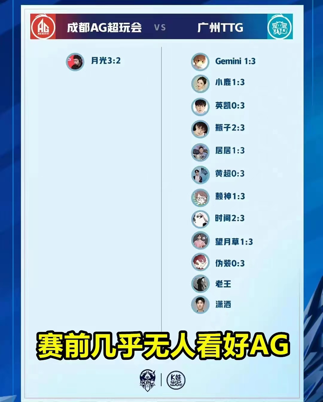 心怀质疑，保A冲S。AG爆冷3:2击败TTG.-王者荣耀官方网站-腾讯游戏