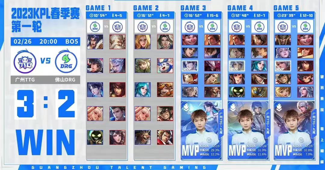 九尾大发神威，让2追3DRG，助历TTG晋级小组第一，S组有望!-王者荣耀官方网站-腾讯游戏