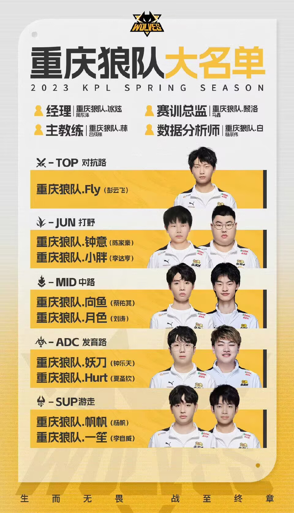 2023KPL春季赛战队大名单分析及首发预测（下）-王者荣耀官方网站-腾讯游戏
