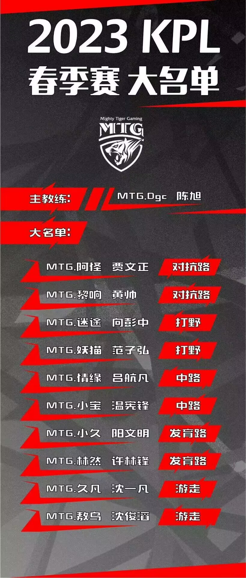 2023KPL春季赛战队大名单分析及首发预测（下）-王者荣耀官方网站-腾讯游戏