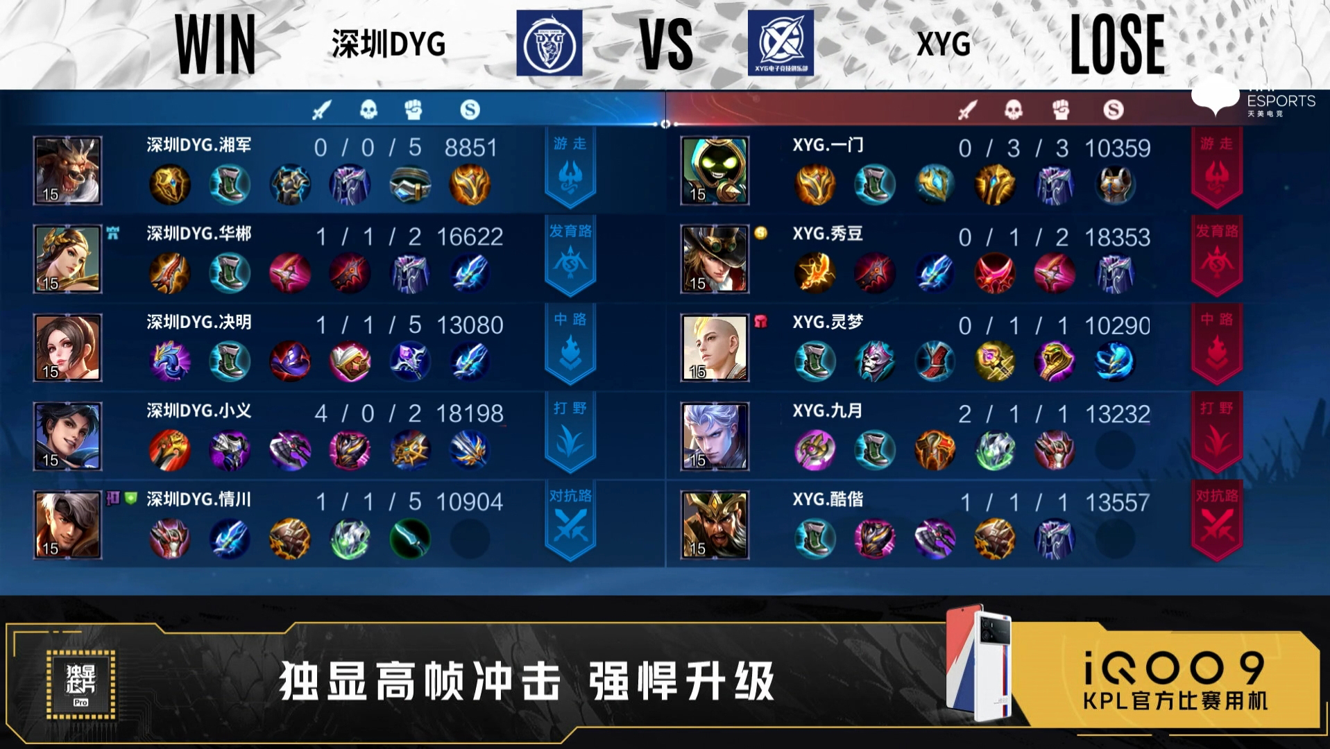 XYG 3:1横扫DYG，主动出击送优势，找关羽可以有多执着？-王者荣耀官方网站-腾讯游戏