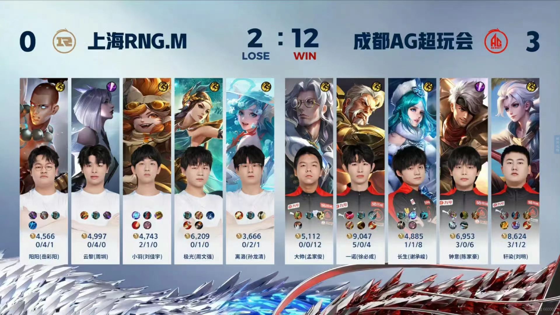 AG3-0横扫RNGM，确认晋级S组，一诺解锁个人新纪录！-王者荣耀官方网站-腾讯游戏