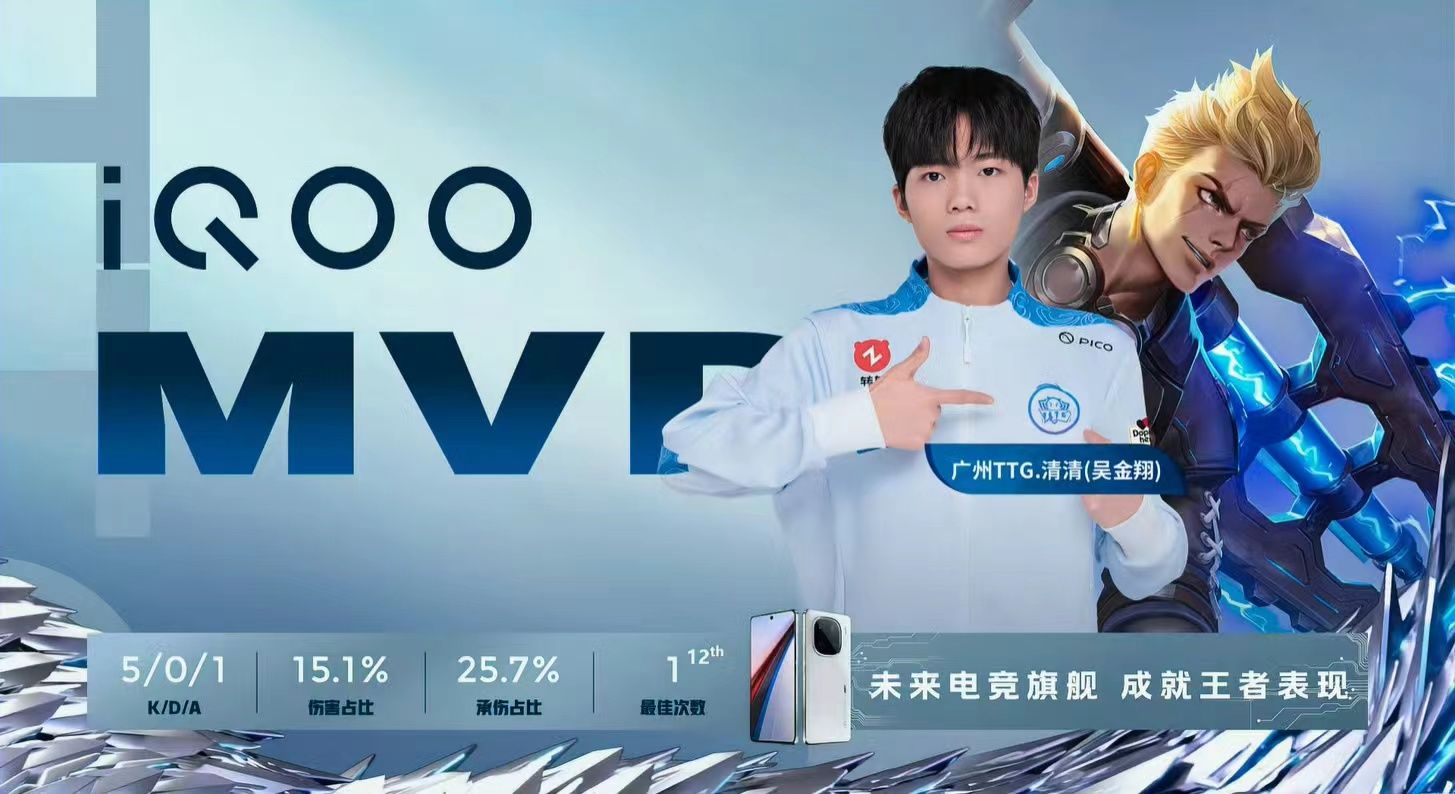 TTG3-2RW：坐稳小组第一，S组稳了，清清首秀5杀！-王者荣耀官方网站-腾讯游戏