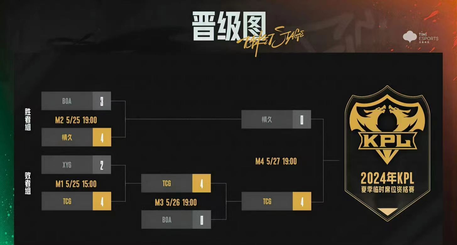 KPL夏季赛分组出炉：AG再入“死亡之组”，第三小组压力最小-王者荣耀官方网站-腾讯游戏