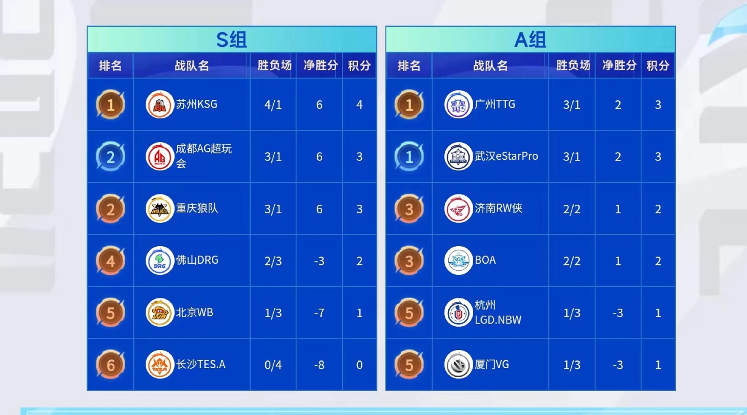 新闻详情-王者荣耀官方网站-腾讯游戏