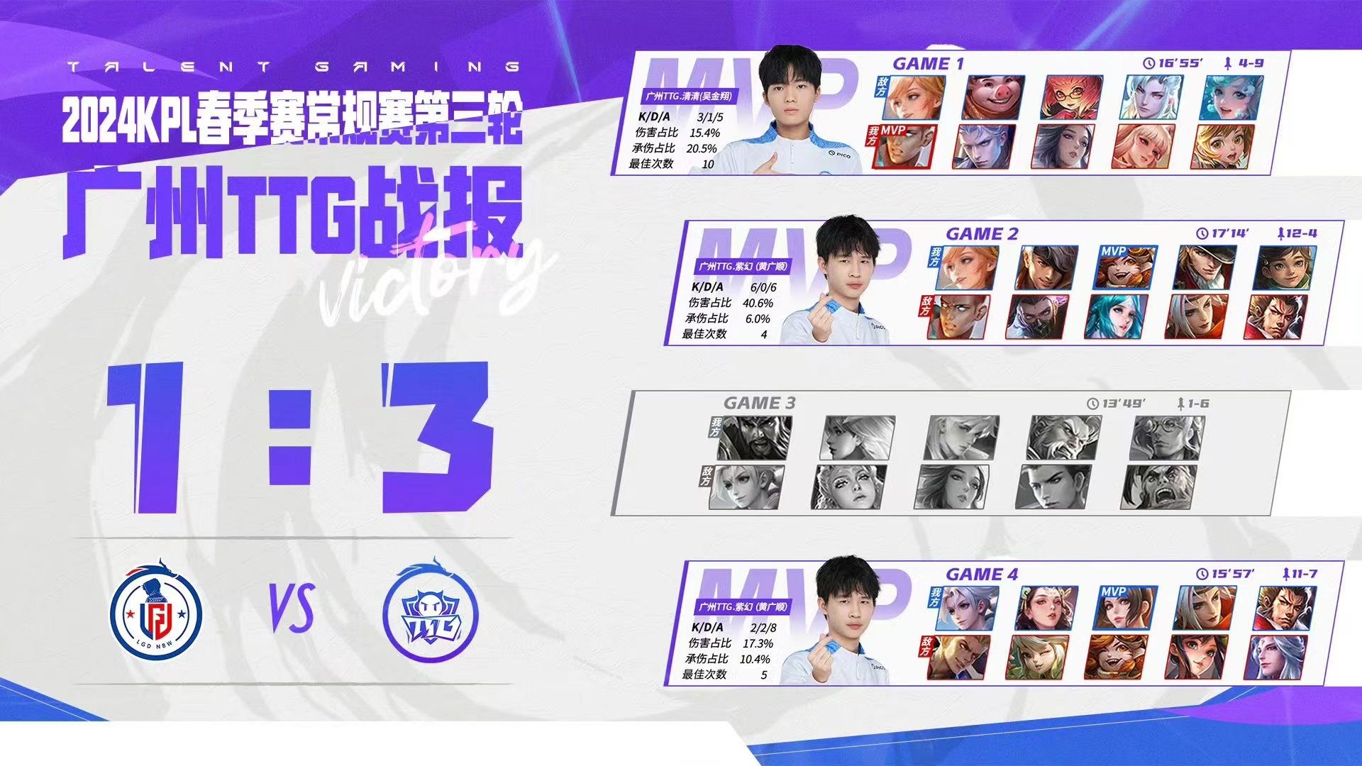 TTG3-1LGD，紫幻力压九尾，张角迷之换人“恶搞”江城-王者荣耀官方网站-腾讯游戏