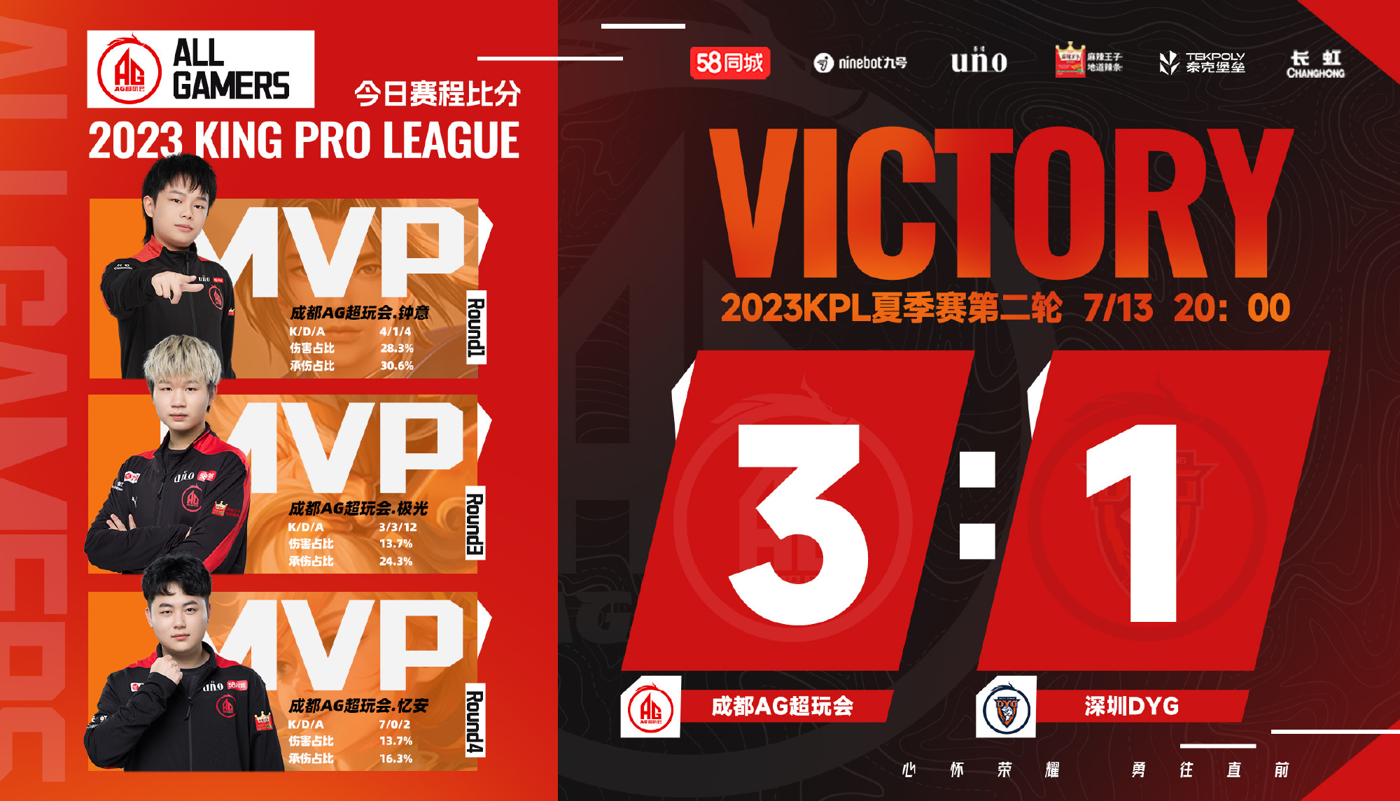 AG有惊无险3-1拿下DYG，忆安姬小满超神，Cat成为“团宠”-王者荣耀官方网站-腾讯游戏